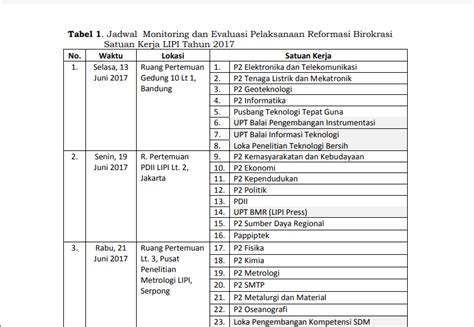 Contoh Format Laporan Kegiatan Monitoring Dan Evaluasi Terbaru Artofit