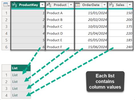 Table ToColumns Table Function Power Query M