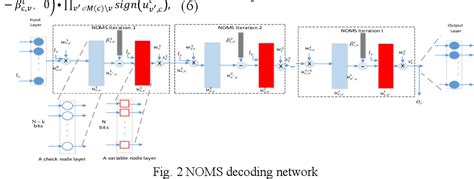 figure 2 from a low complexity model driven deep learning ldpc decoding algorithm semantic scholar