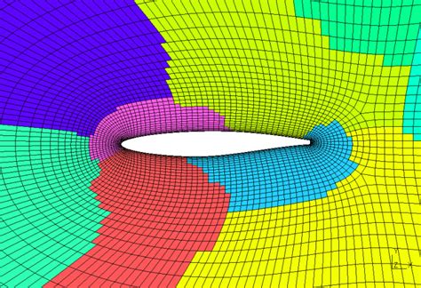 mesh partitioning using par metis nuts cfd