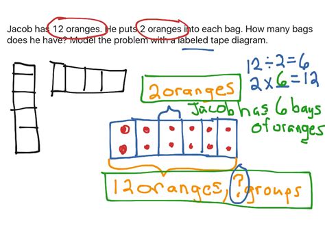 Tape Diagram For Multiply And Divide