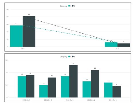 Powerbi Power Bi Display Trend Line For A Year Quarter Graph