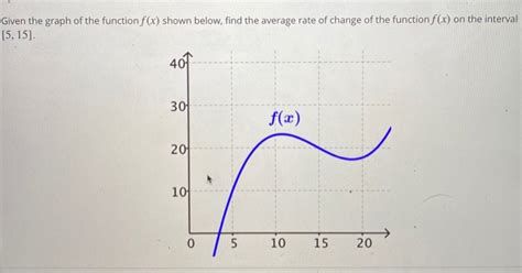 Solved Given The Graph Of The Function F X Shown Below Chegg