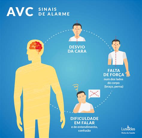 AVC quais os principais sintomas VP Formação
