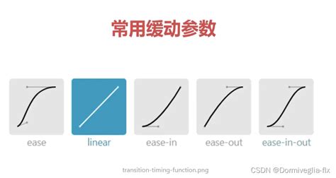css动画 css过渡和动画一起用 csdn博客