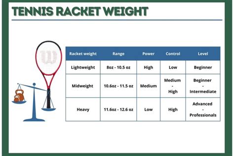 Tennis Racket Weight Balance Guide