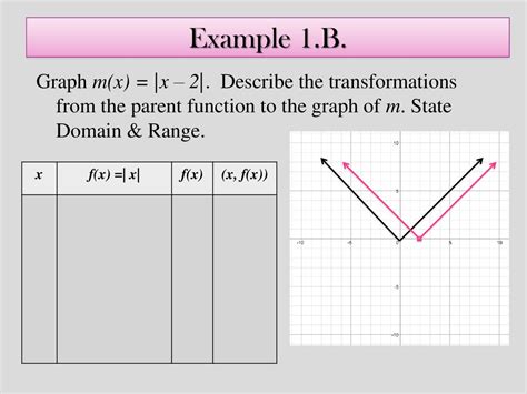 daily warm up graph the following functions by making a table x ppt download