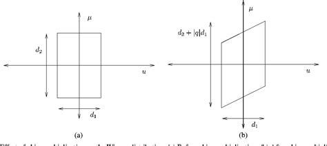 figure 1 from digital computation of linear canonical transforms semantic scholar