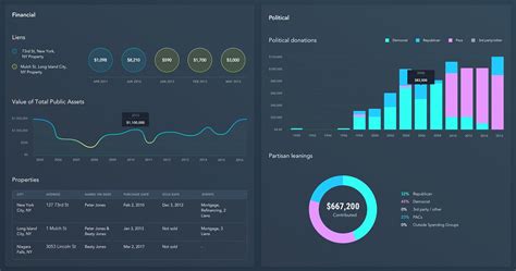 Diseño de Dashboard Mejores Prácticas Imagiroom Estudio Creativo