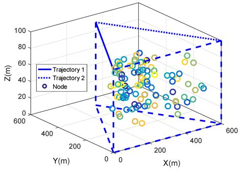 sensors free full text a mobile anchor node assisted rssi localization scheme in underwater