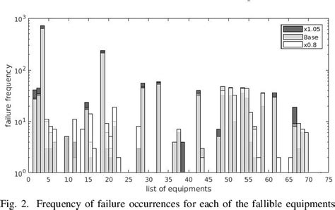 figure 2 from a simulation based approach for the planning of radial distribution networks to