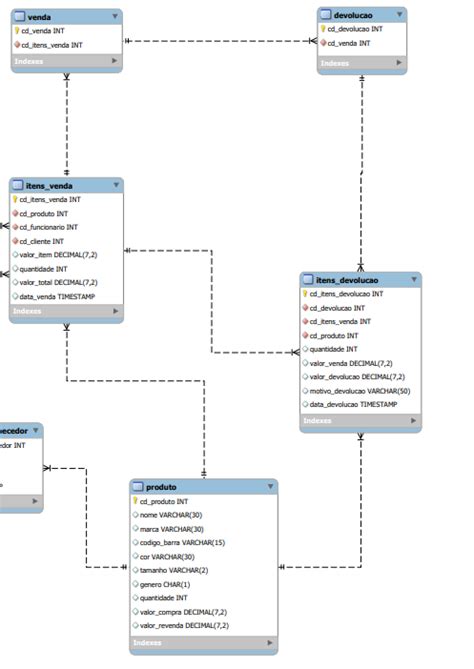Mysql Inner Join De Tabelas N O Aparece Os Valores Das Suas Colunas