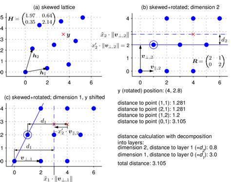 4 decomposition and distance calculation of a 2 dimensional lattice download scientific