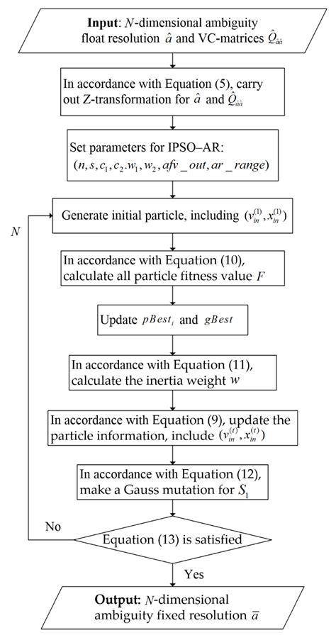 applied sciences free full text an improved pso algorithm and its application in gnss