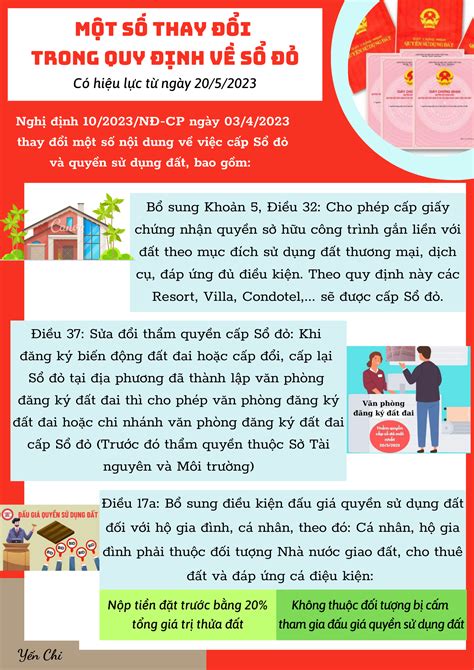 Một số thay đổi trong quy định về Sổ đỏ