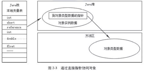 java基础知识总结 超详细篇收藏 java基础知识总结 超详细 csdn博客
