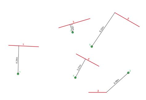Qgis Distance Between Line And Point With Shared Id Geographic