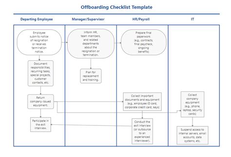 Off Boarding Checklist Template