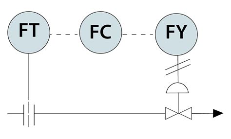 Prt Lesson Introduction To Control Loops Mining Mill Operator