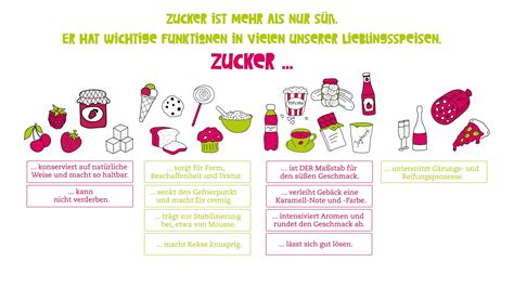 R Benzucker Rein Pflanzlich Regional Nachhaltig Zuckerverb Nde