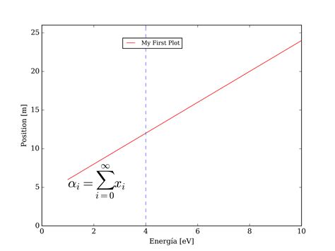 famalab simple plot