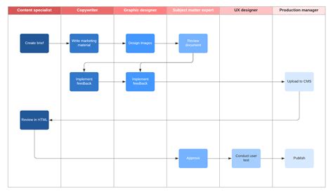 Example Of Workflow Diagram