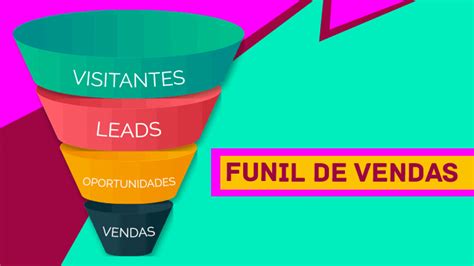 Funil de Vendas na Prática O Que É e Como Funciona Empreendedorismo