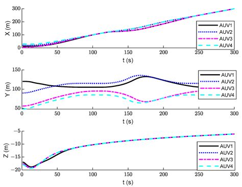 jmse free full text coordinated obstacle avoidance of multi auv based on improved artificial