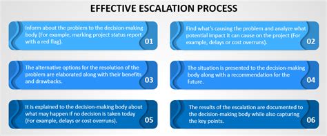 Customer Service De Escalation Script