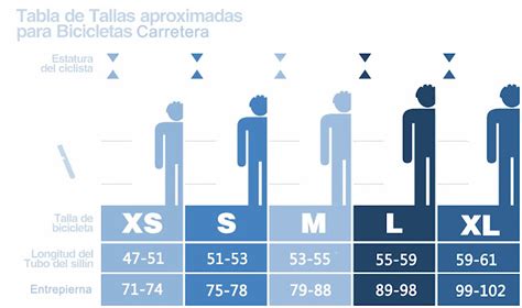 COMO ELEGIR LA TALLA DE LA BICI Y AJUSTARLA A NOSOTROS MTBYMAS