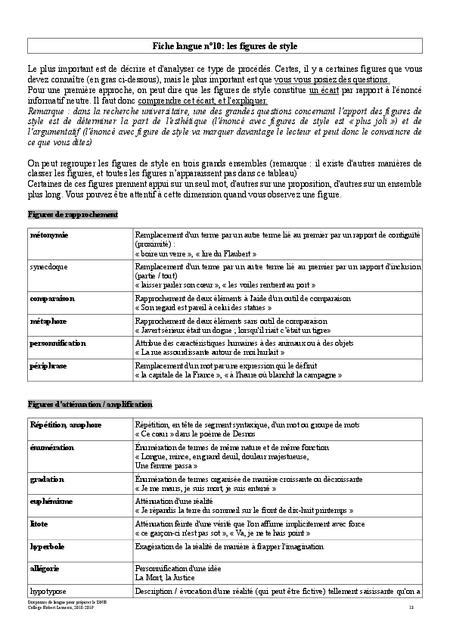 révisions brevet grammaire Digipad by La Digitale