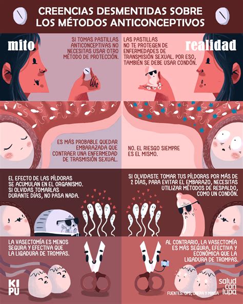 Creencias Desmentidas Sobre Los M Todos Anticonceptivos Salud Con Lupa