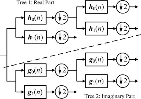 figure 4 from unsupervised colour image segmentation using dual tree complex wavelet transform