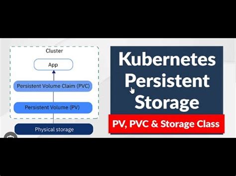 Aks Volumes Explained Kubernetes Persistent Volume Persistent Volume