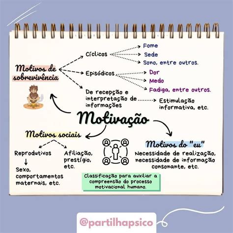 Pin On Mapas Mentais De Psicologia