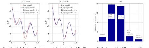 figure 1 from stochastic modeling error reduction using bayesian approach coupled with an