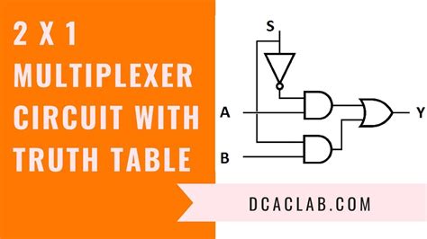 Multiplexer Circuit Diagram And Truth Table
