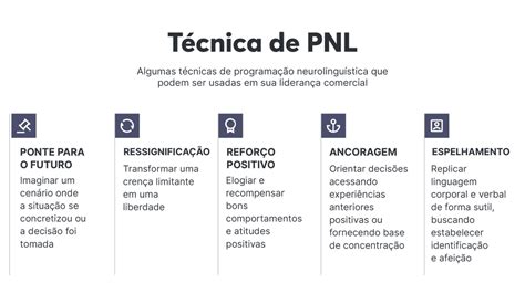 Programação neurolinguística PNL como aplicar nas vendas