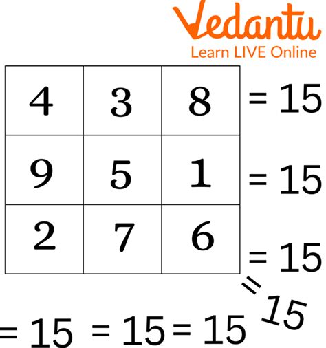 Magic Squares Learn And Solve Questions