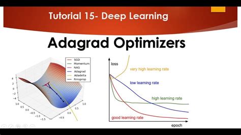tutorial 15 adagrad optimizers in neural network youtube