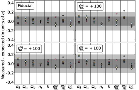 the unbiasedness of the quasi maximum likelihood estimator eq 14 download scientific
