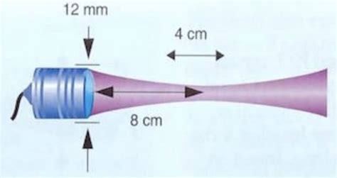 Understanding Ultrasound Physics Ch Flashcards Quizlet