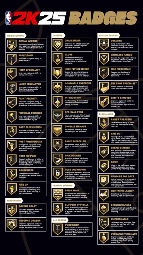 NBA 2K25 Badges Guide Full List Badge Requirements Takeover NBA 2KW