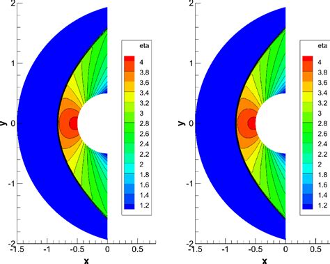 figure 11 from a staggered semi implicit hybrid finite volume finite element scheme for the