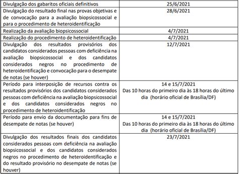 Concurso Serpro Edital Publicado Sal Rios Iniciais De R Mil