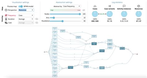 What Is Process Mining In
