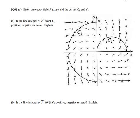 Solved Given The Vector Field F X Y And The Curves C 1 Chegg