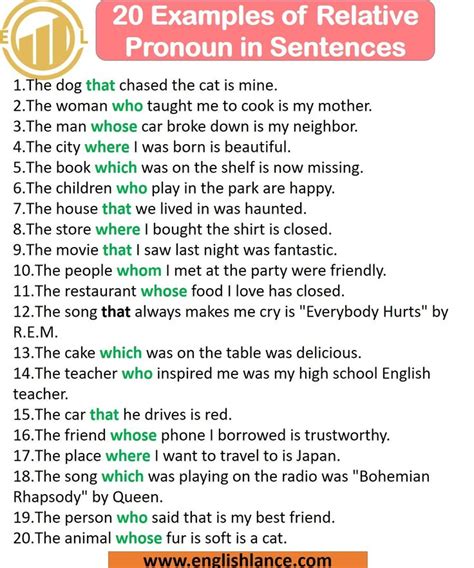 Relative Pronouns Anchor Chart Pronoun Anchor Chart Anchor Charts