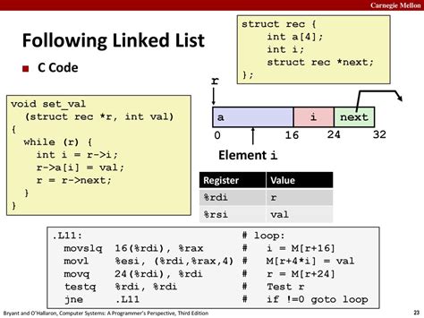 machine level programming iv data csce ppt download