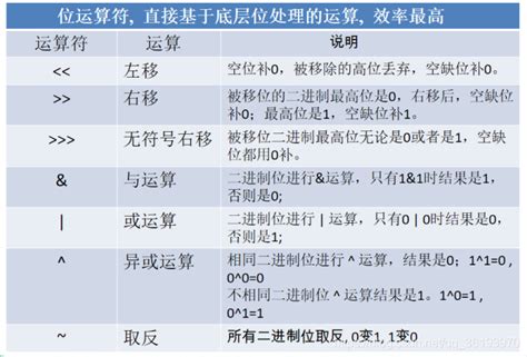 java入门基础知识点总结（详细篇） java基础知识点 csdn博客